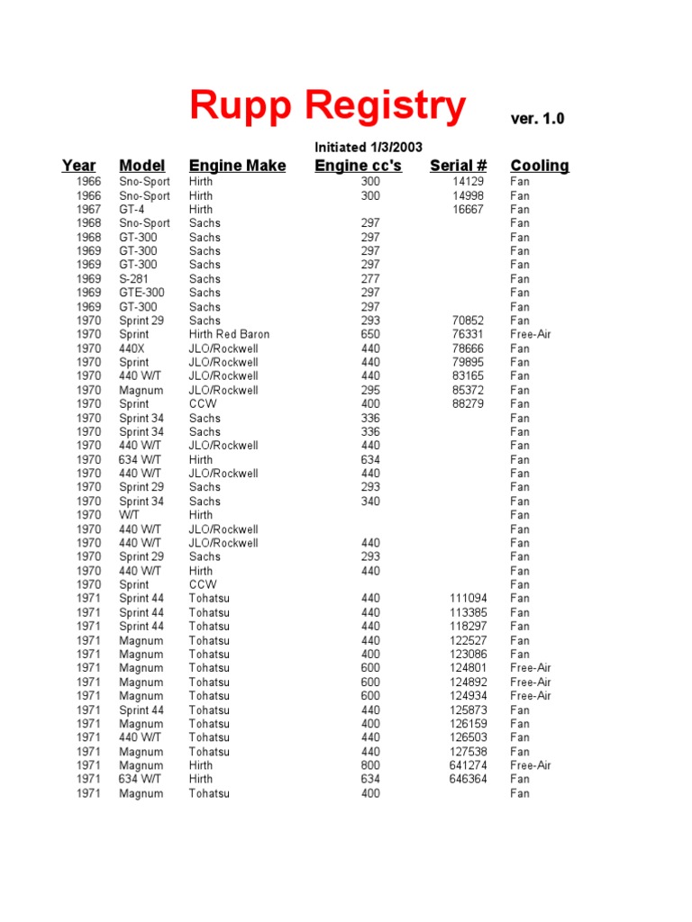 Rupp Registryv 30 | PDF