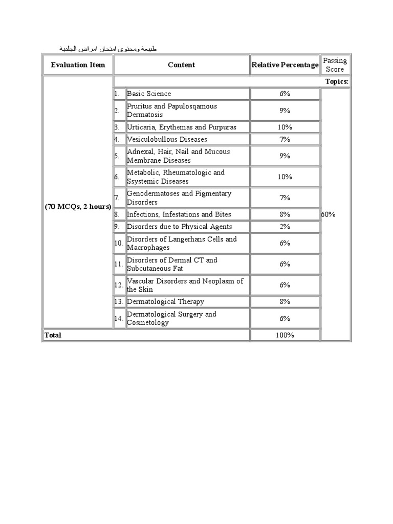 Relative Percentage Content Evaluation Item Topics | PDF | Science ...