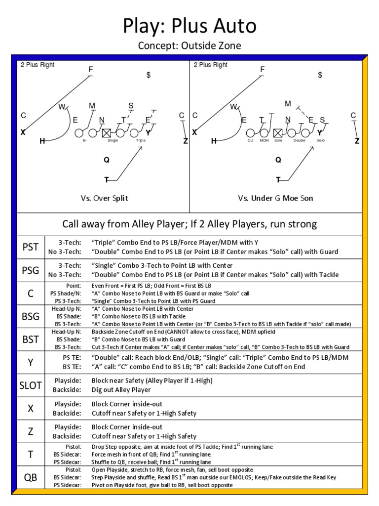 Playbook Sample | PDF | Sports & Recreation