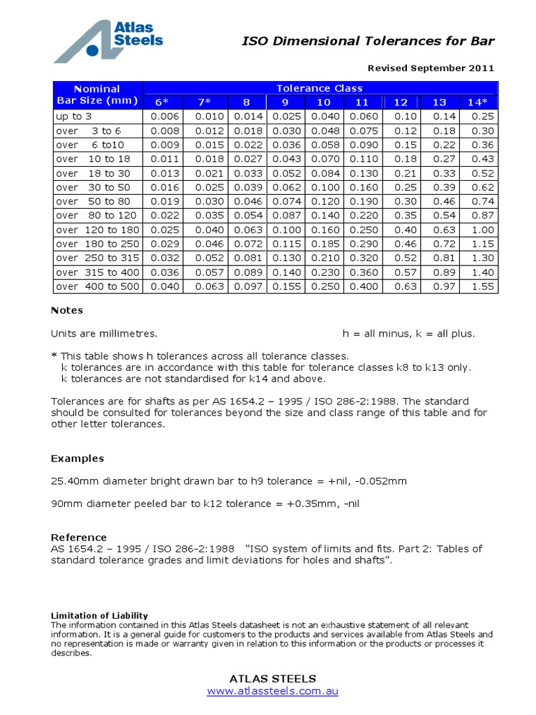 ISO Bar Tolerances | PDF