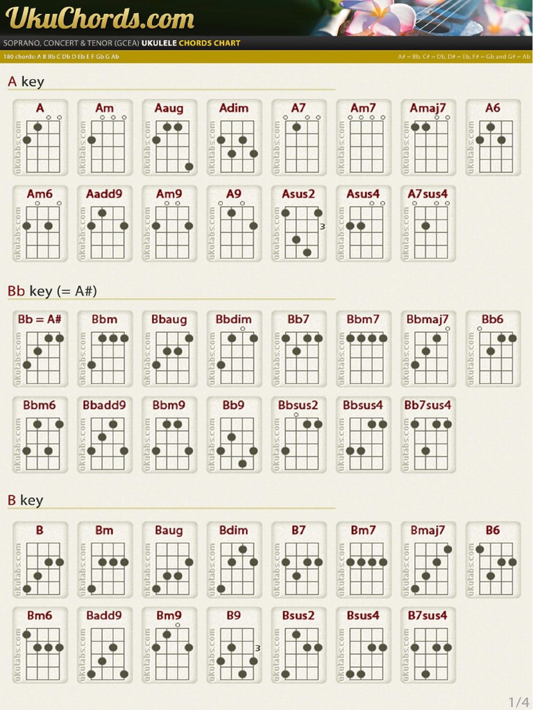 Ukuchords Complete Ukulele Chords Chart 180 | PDF