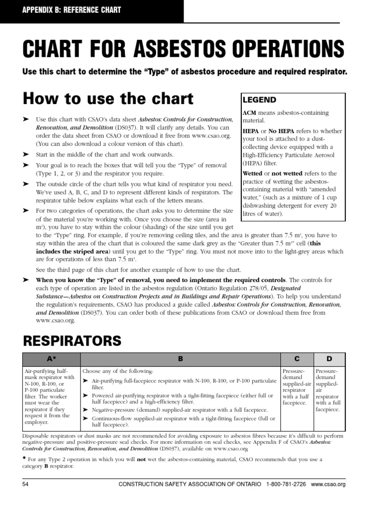 Asbestos Chart | Download Free PDF | Safety | Nature