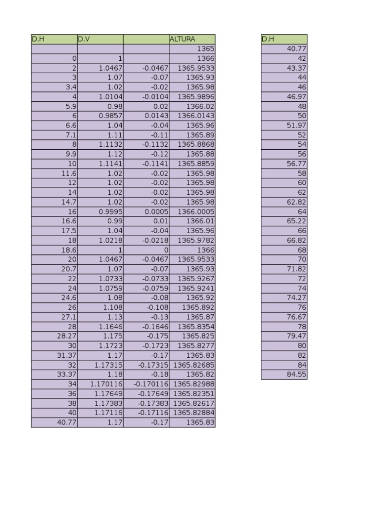 Calculo de Alturas Corregido | PDF
