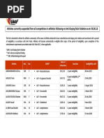Statin Dose Intensity and Equivalency Chart | PDF | Statin | Low ...