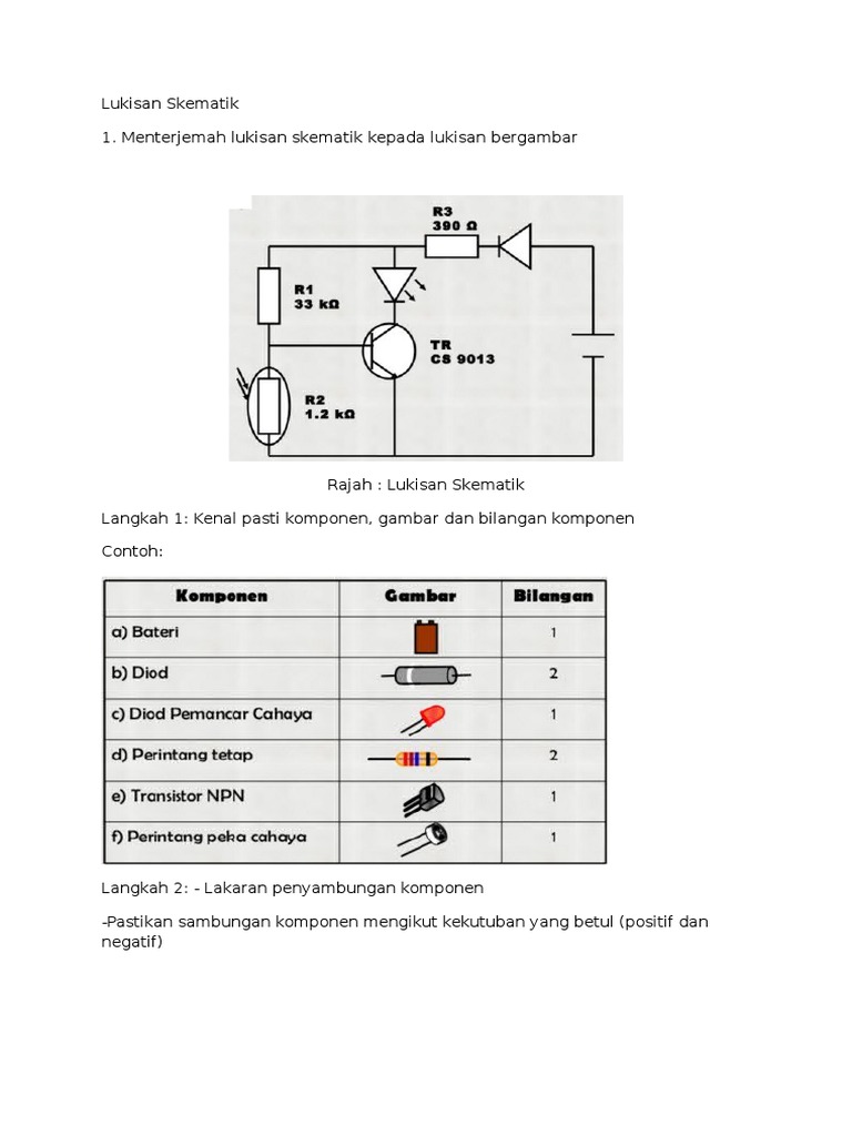 Lukisan Skematik Ke Lukisan Bergambar | PDF