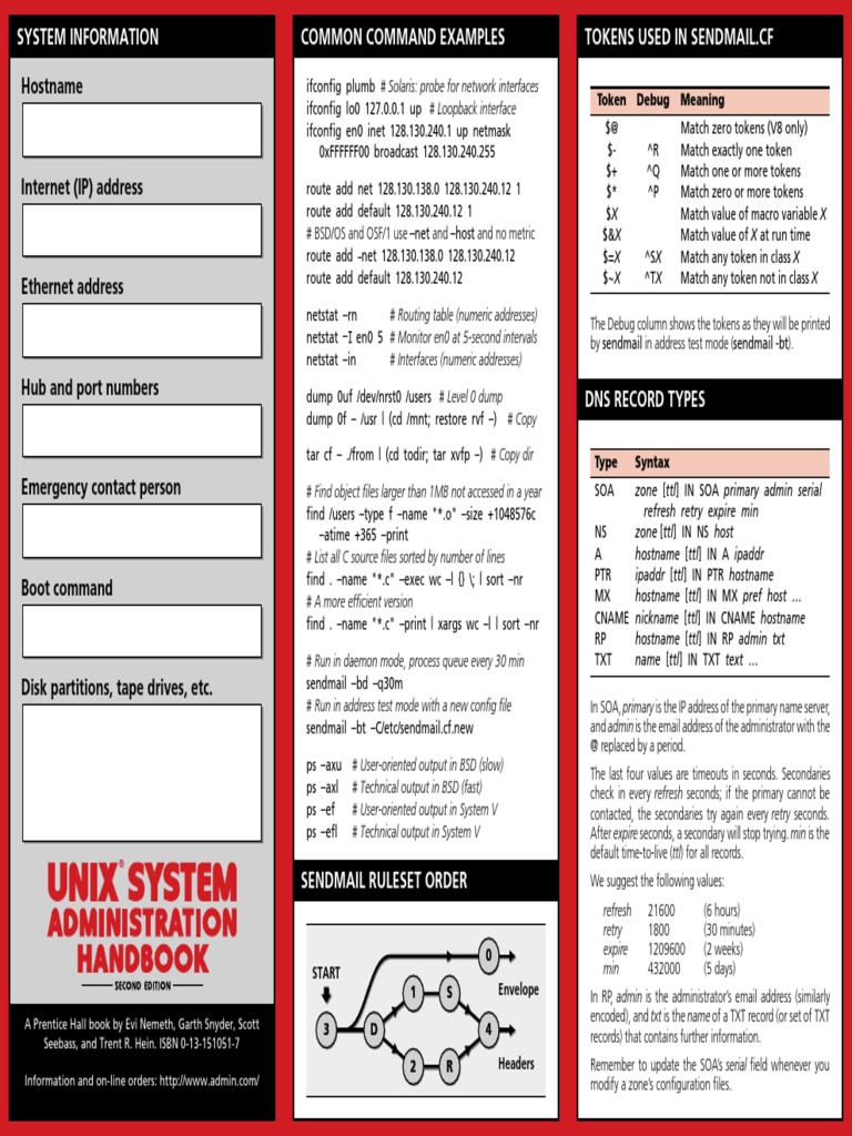 Unix/Linux System Administration Guide | PDF | Computer Engineering ...