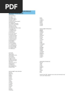 Daftar Frekuensi Repeater Rapi Dan Orari | PDF