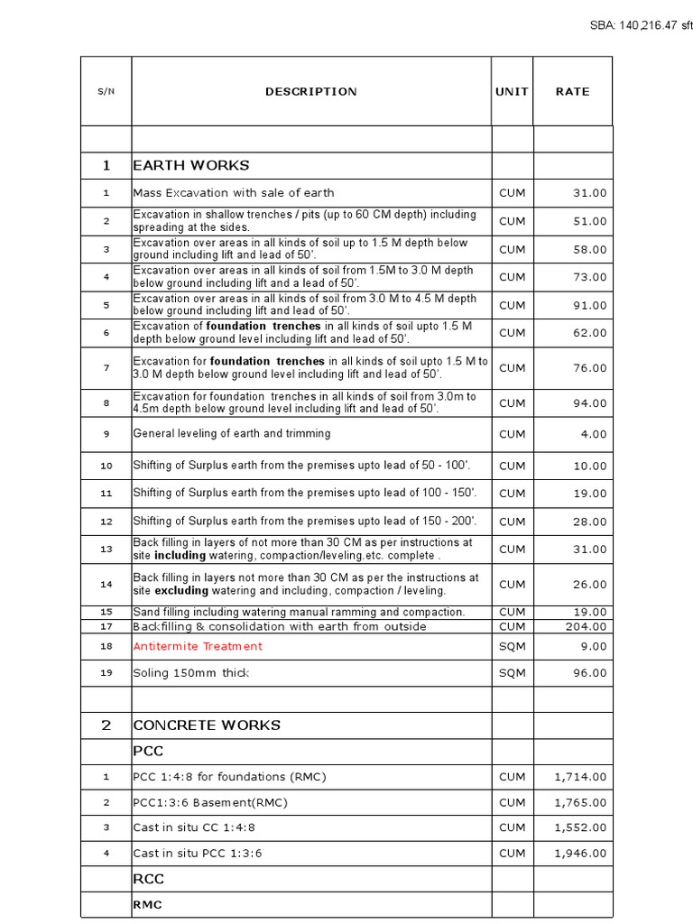 Rate Analysis 2 | PDF | Masonry | Tile