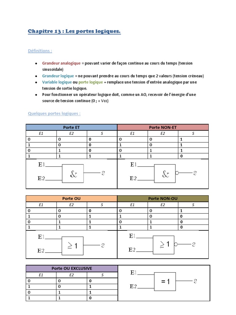 Chapitre 13 - Les Portes Logiques | PDF | Fonction logique | Circuit ...