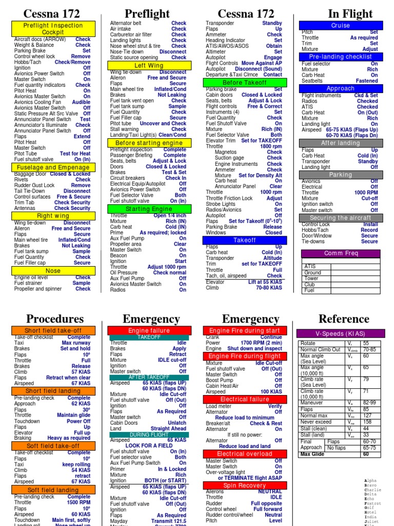 Cessna 172 Skyhawk Checklist | PDF | Takeoff | Flap (Aeronautics)
