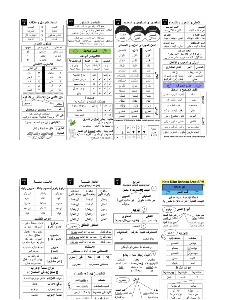 Nota Kilat Bahasa Arab SPM | PDF