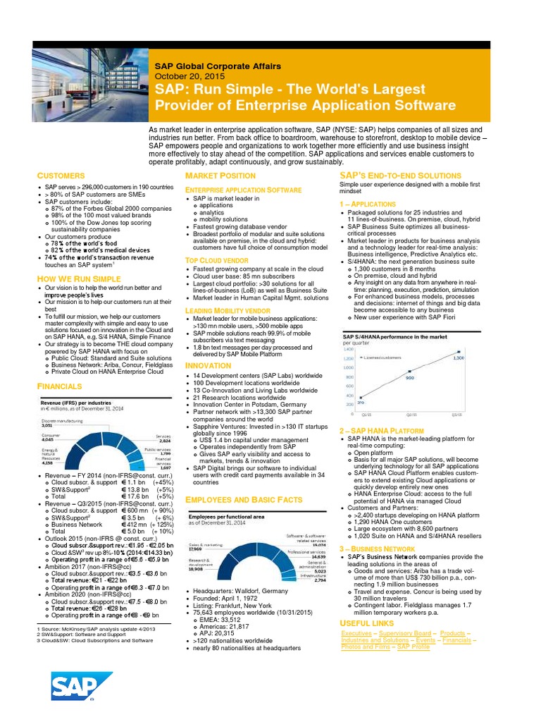 DownloadSAPasset.2015 10 Oct 20 01.SAP Corporate Fact Sheet en 2015-10 ...
