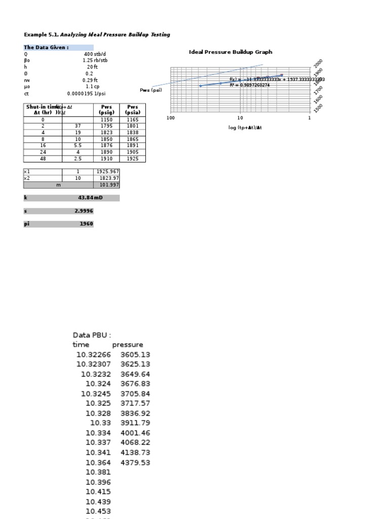 Example 5.1. Analyzing Ideal Pressure Buildup Testing | PDF