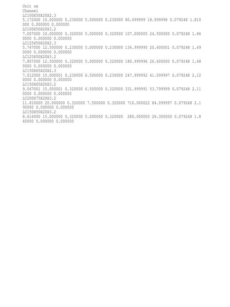 Lipped Channel Sizes and Weights | PDF | Technology & Engineering
