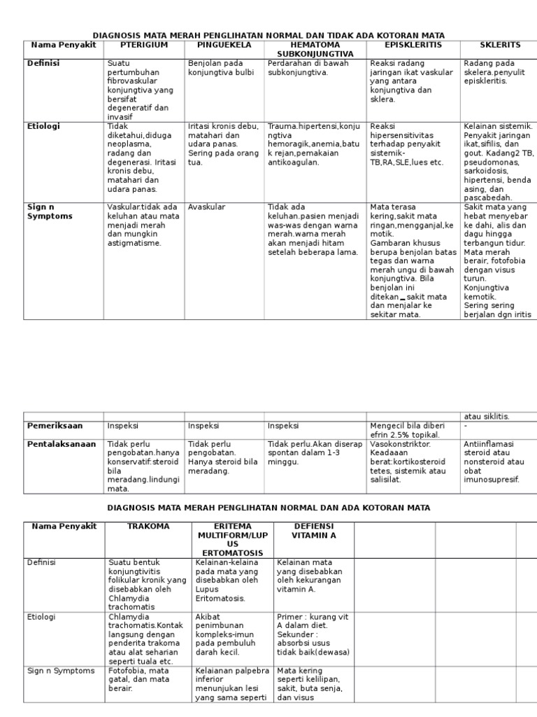 Tabel DD Mata Merah Ilmu Koas | PDF