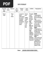 Drug Study - Vitamin B Complex | PDF | Vitamin B12 | Diseases And Disorders