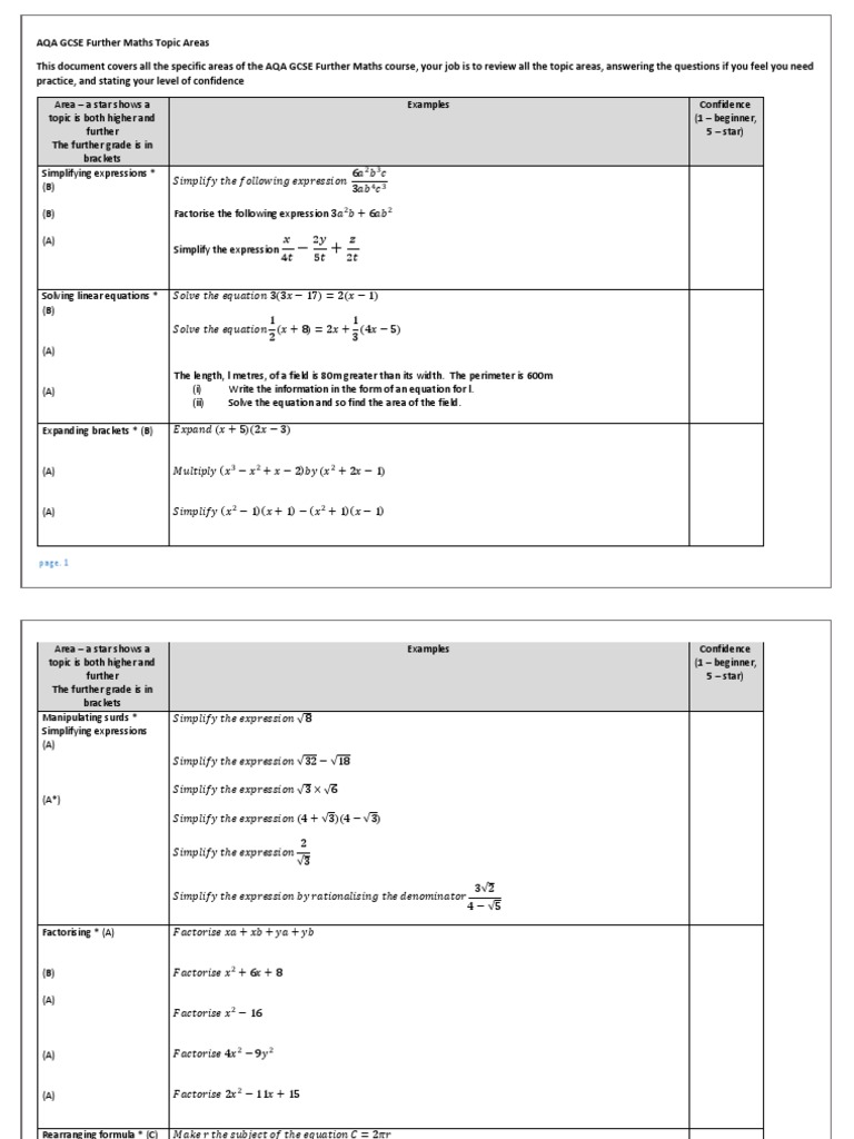 AQA GCSE Further Maths Topics Overview | PDF | Circle | Trigonometric ...