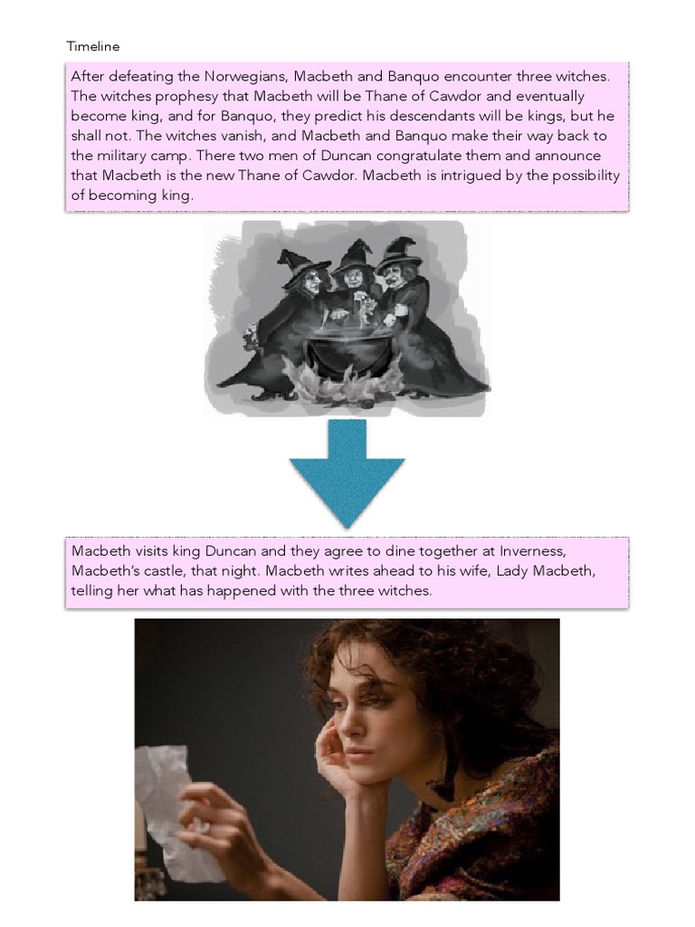 Timeline Macbeth | PDF | Macbeth | Shakespearean Characters