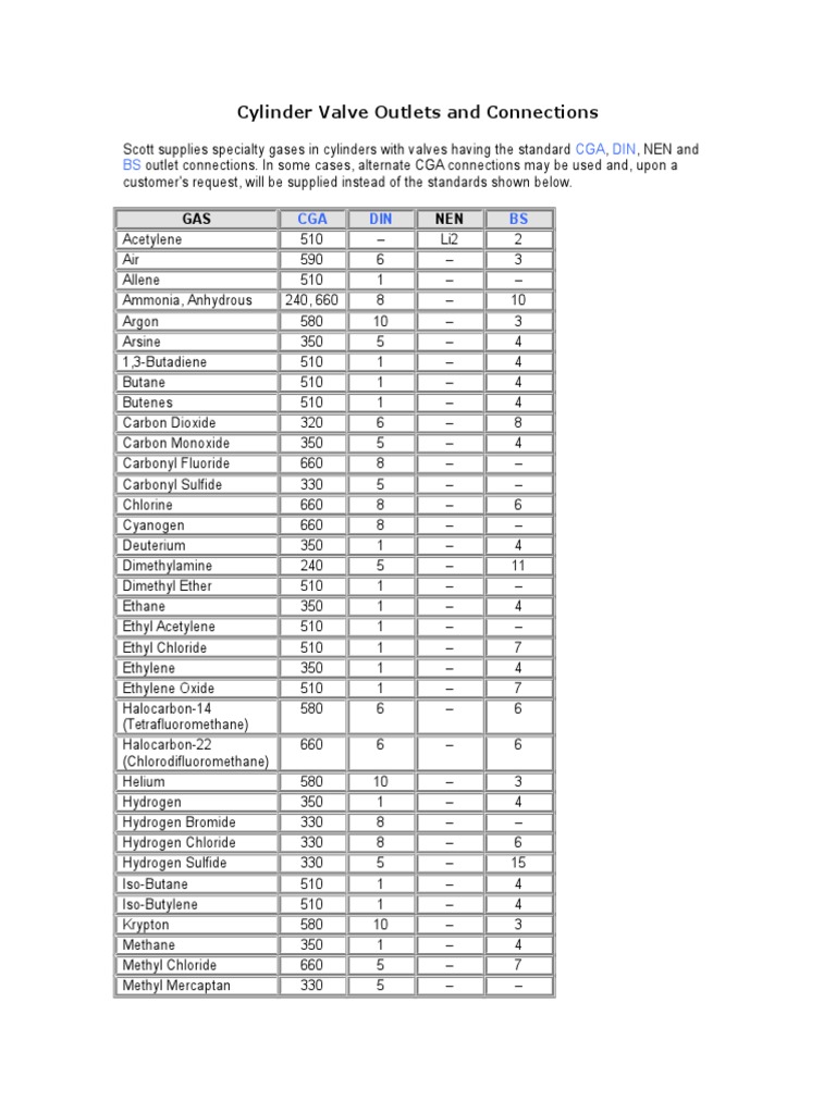 Cylinder Valve Outlets and Connections - Rev | PDF | Methyl Group ...