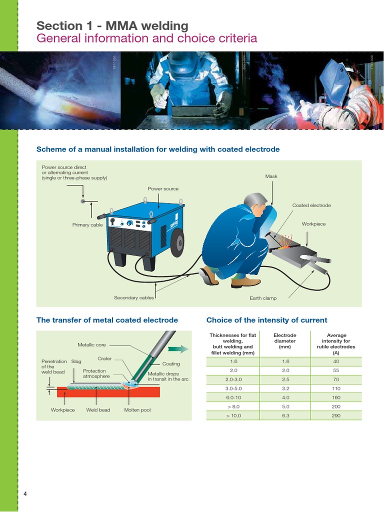 W - Section 1 - Mma Welding - Saf Fro General ...