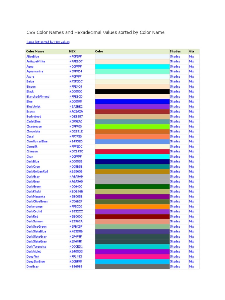 CSS Color Names and Hexadecimal Values Sorted by Color Name | PDF | Web ...