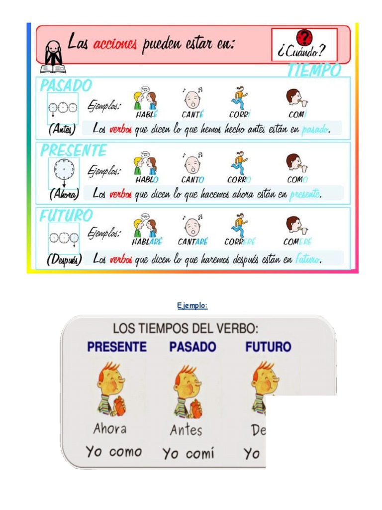 Tiempos Verbales Guia | PDF
