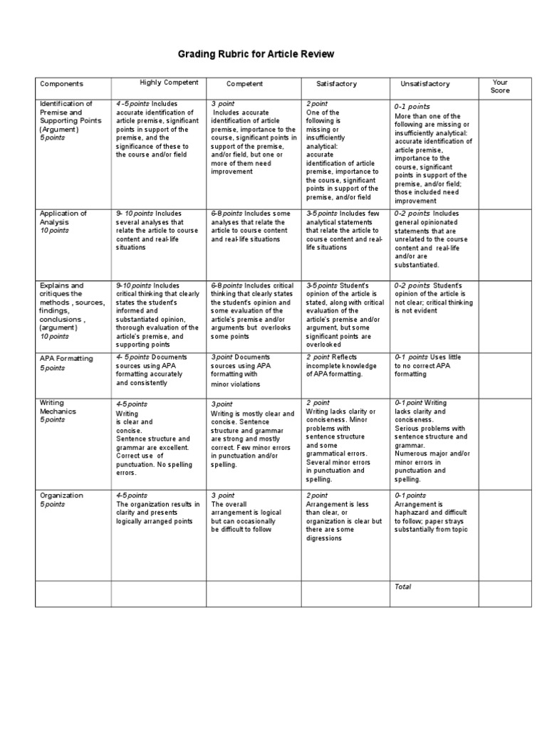 Grading Rubric Article Review | PDF | Argument | Citation
