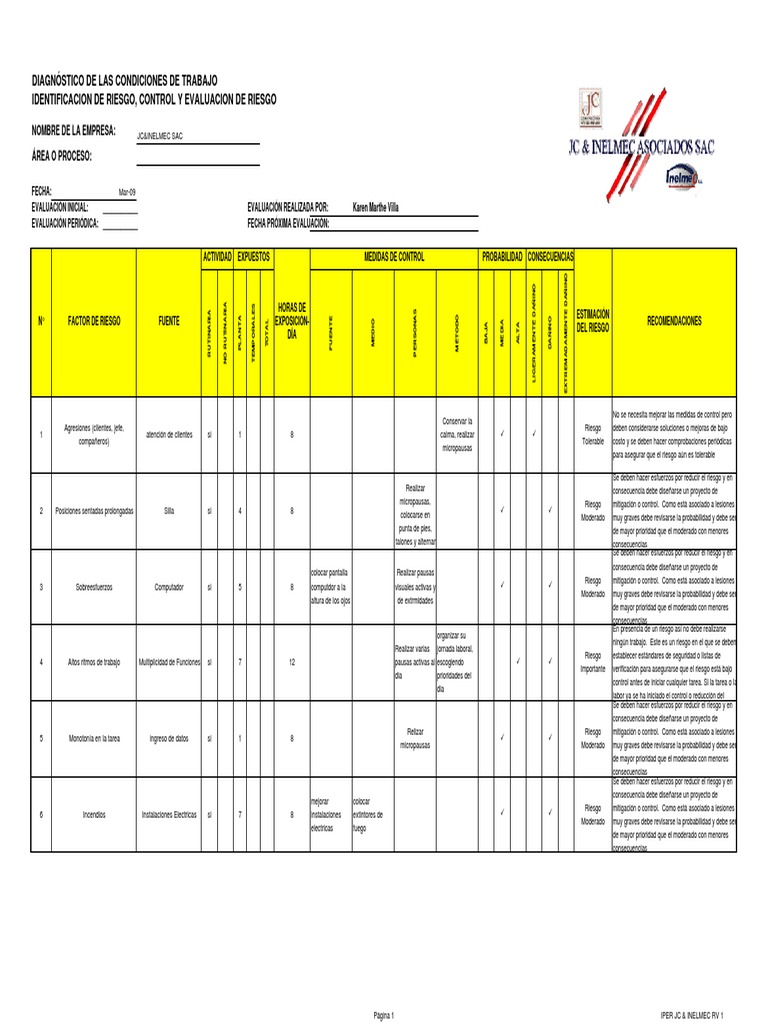 Matriz IPER(8) | Evaluación de riesgos | Riesgo