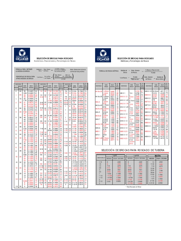 Tabla - Seleccion - D - Brocas - para - Roscado PDF | PDF
