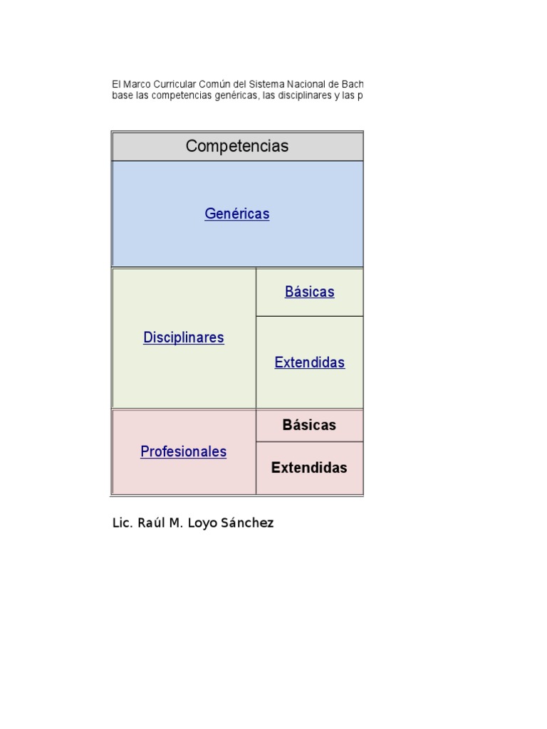 Competencias CETis 50-2 | Ciencia | Plan de estudios