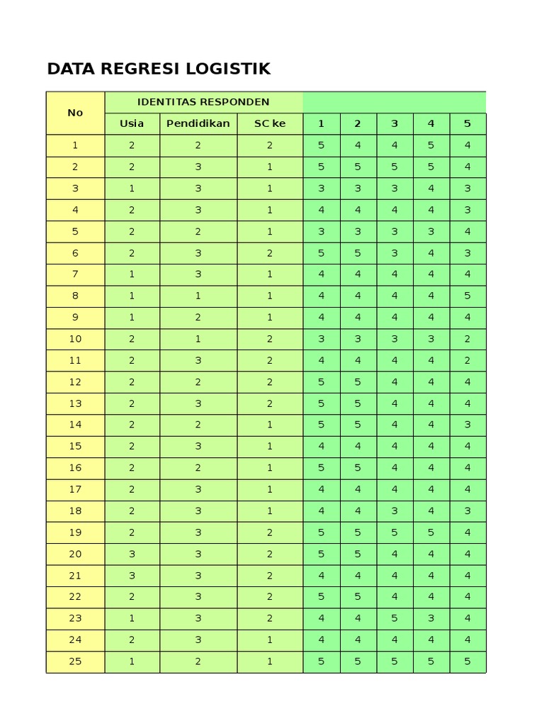 Data Regresi Logistik | PDF