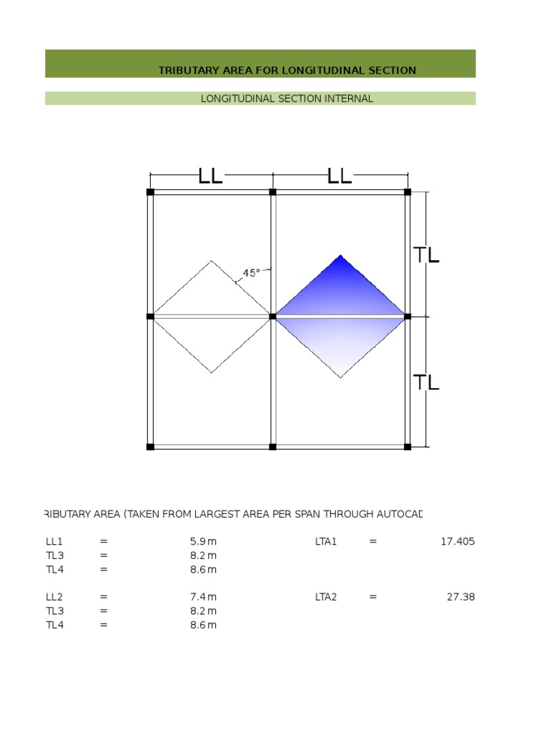 Tributary Area Calculations for Trusses | PDF | Building Technology ...