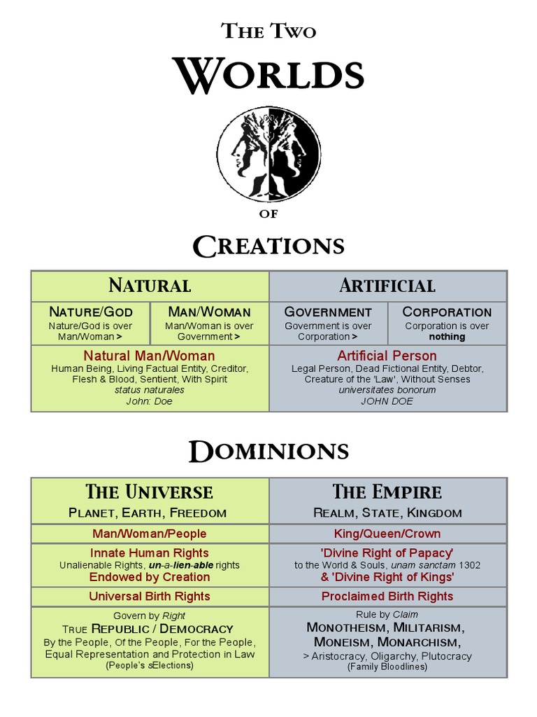The Two Worlds | PDF | Legal Personality | Natural And Legal Rights