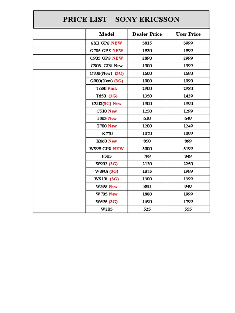 Delta Price List | PDF