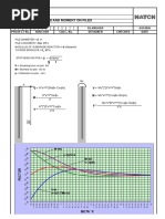 Bowles - Soil Spring Constant For Pile (Chapter 16) | PDF