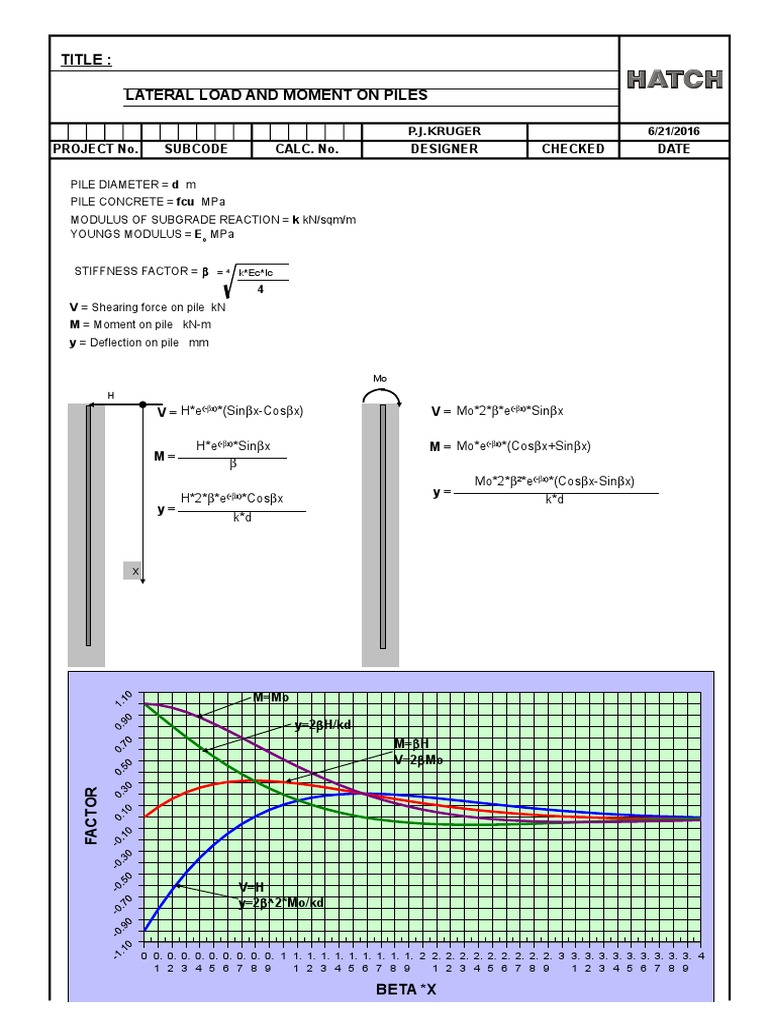 Lateral Loads On Piles | PDF
