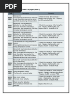 Gilbarco Pump and Dispenser Error Codes Encore 500 Error Codes | PDF ...