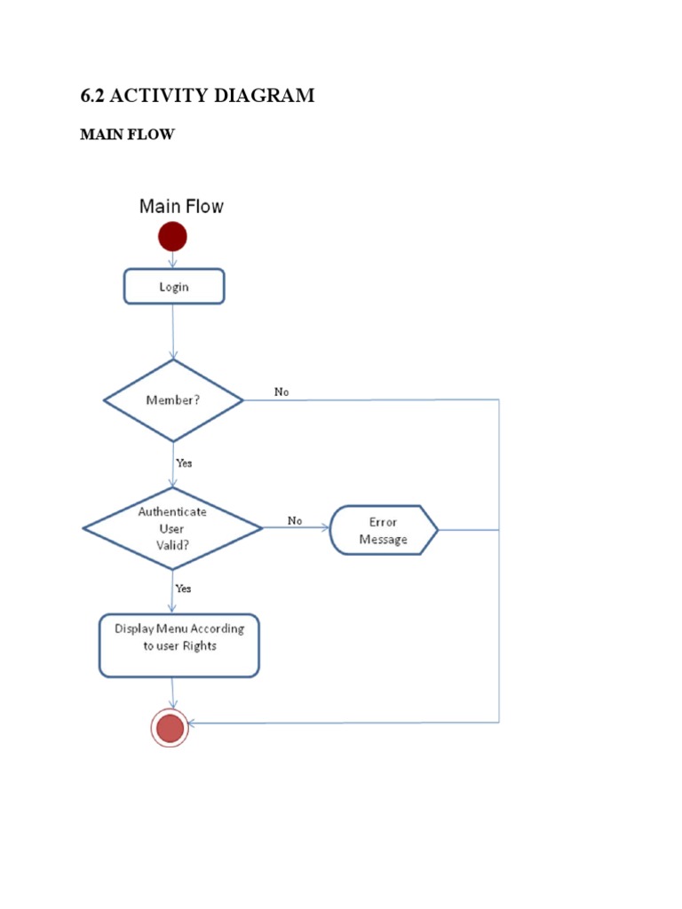 6.2 Activity Diagram: Main Flow | PDF