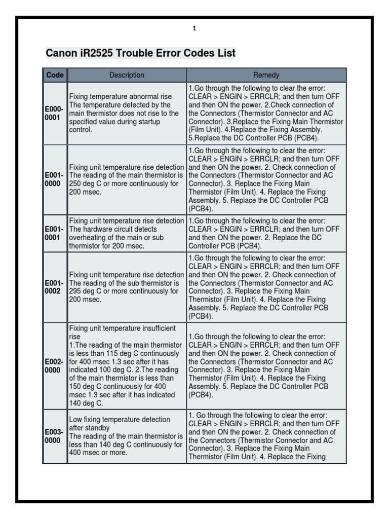 Canon iR2525 Error Codes and Solutions | PDF | Power Supply ...