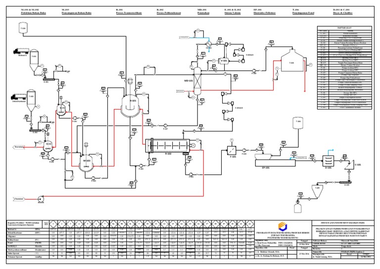 Visio-Pfd Dan Pnid Update - VSDX | PDF