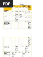 Pediatric Antibiotic Dosing Chart | PDF | Biocides | Medical Treatments
