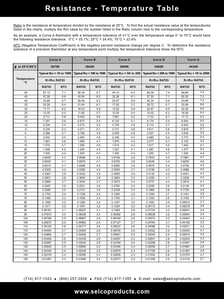 NTC - Resistance - Temperature Table | PDF | Physical Quantities | Quantity