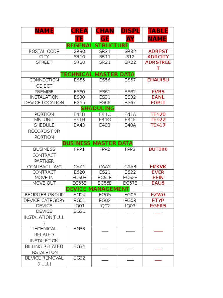 Isu Table Names For Device Management & Billing | PDF