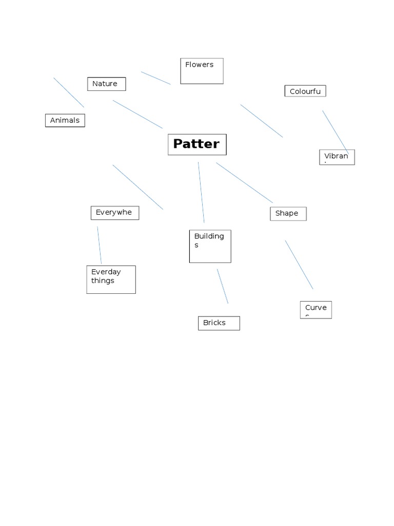 Pattern Mind Map | PDF