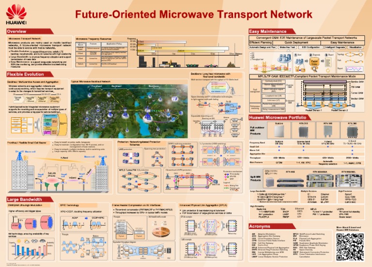 Microwave Communication Solutions Overview | PDF | Multiprotocol Label ...