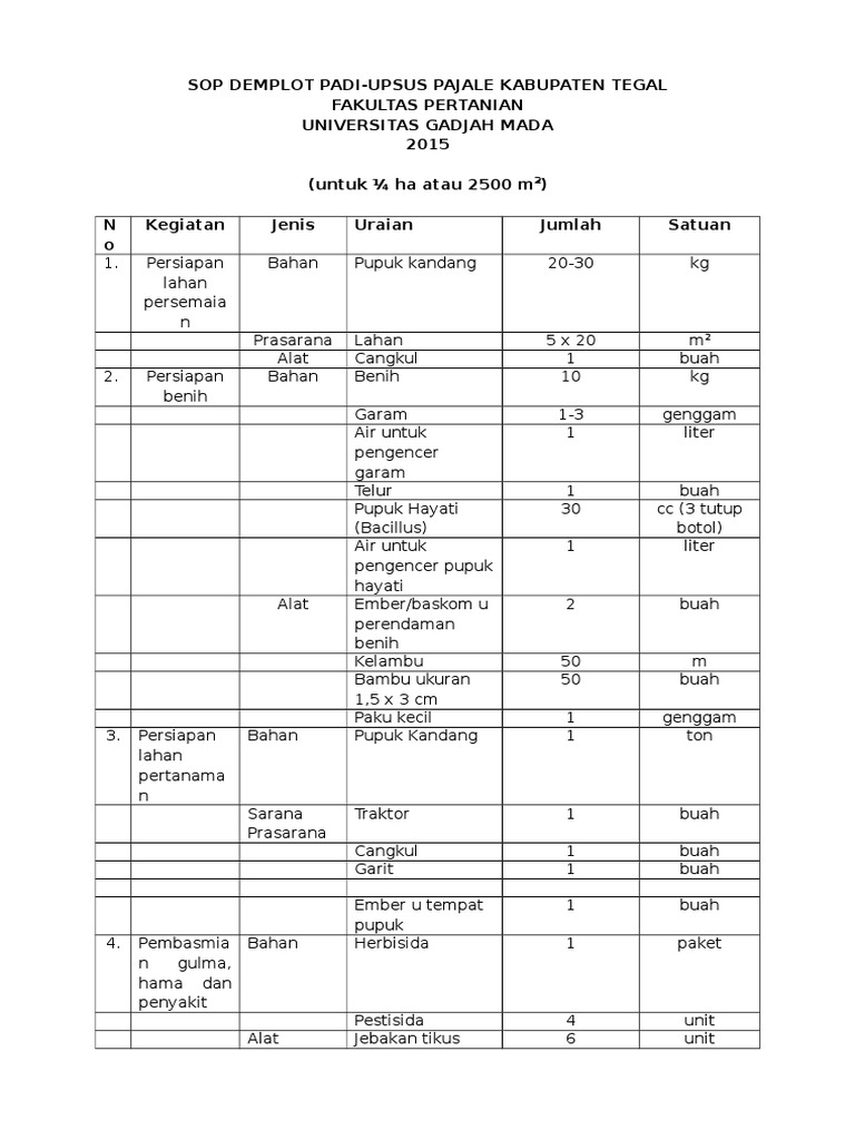 Sop Demplot Padi | PDF