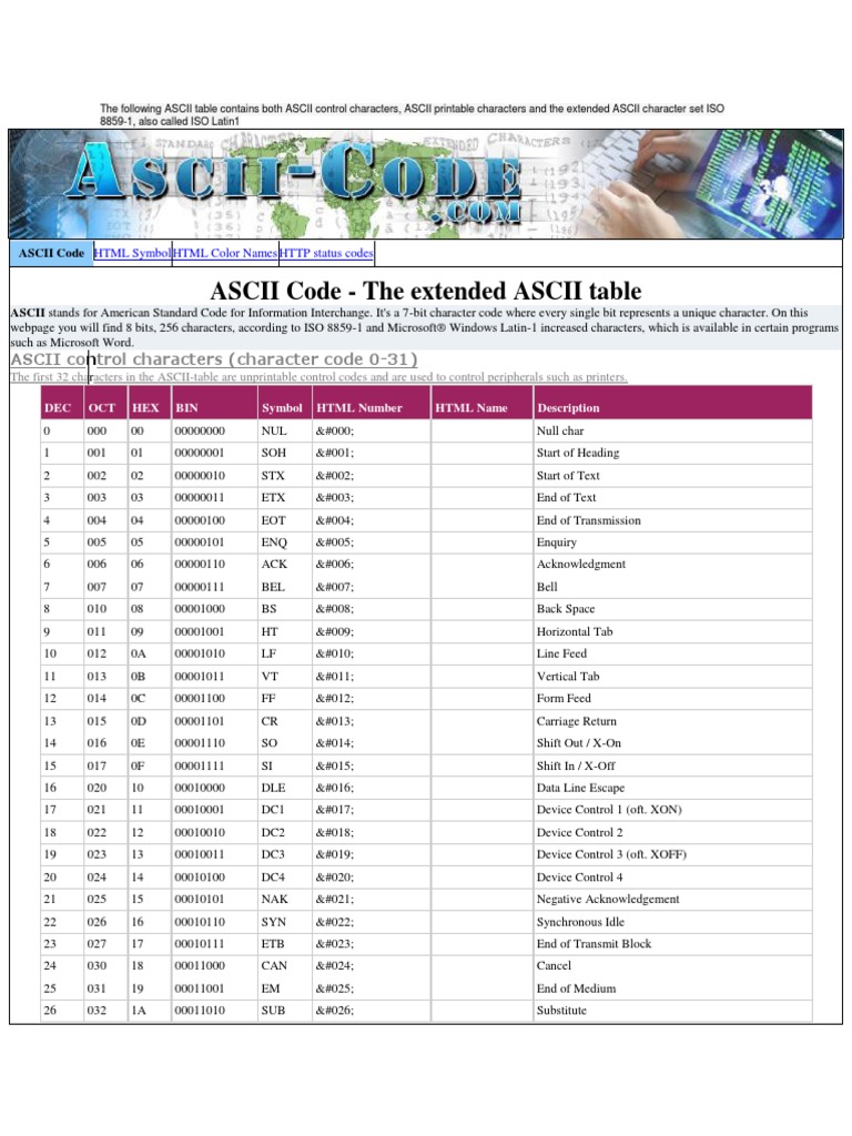 ASCII Control Characters | Ascii | Typography