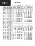 Tabla de roscas-URANGA PDF | PDF
