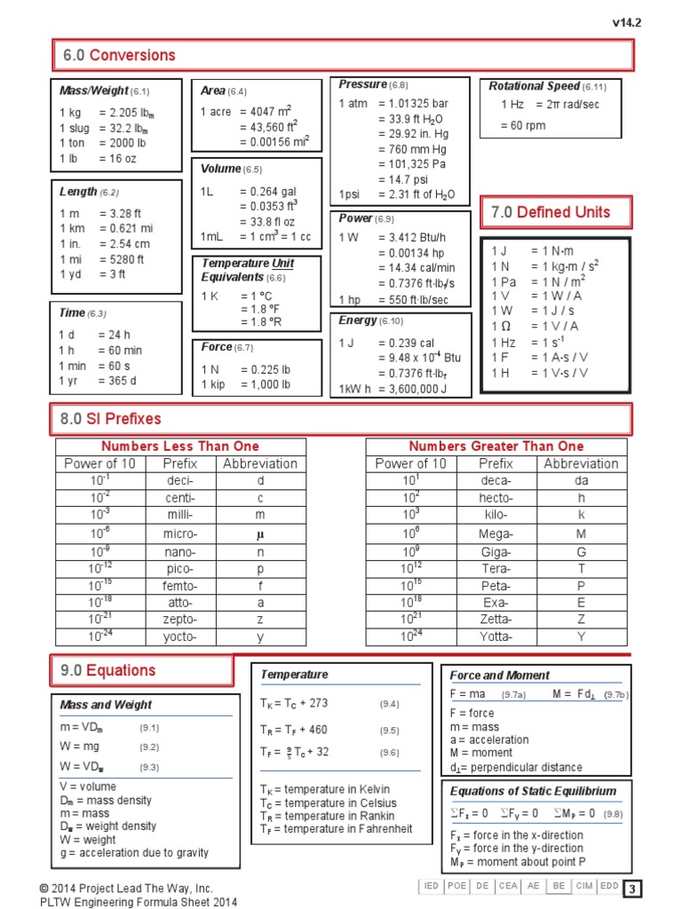 Engineering Formula Sheet Engineering Formula Sheet 2014 | PDF | Mode