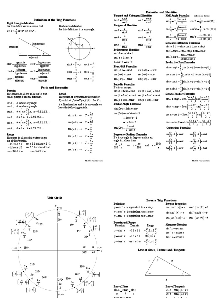 Trigonometry Condensed Formula Sheet | PDF | Trigonometric Functions | Sine